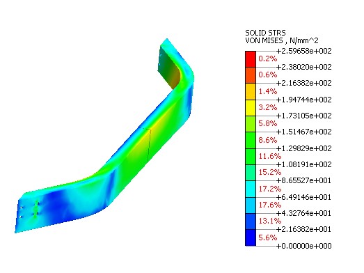 FEA simulation for crash test readiness - Martins Rubber